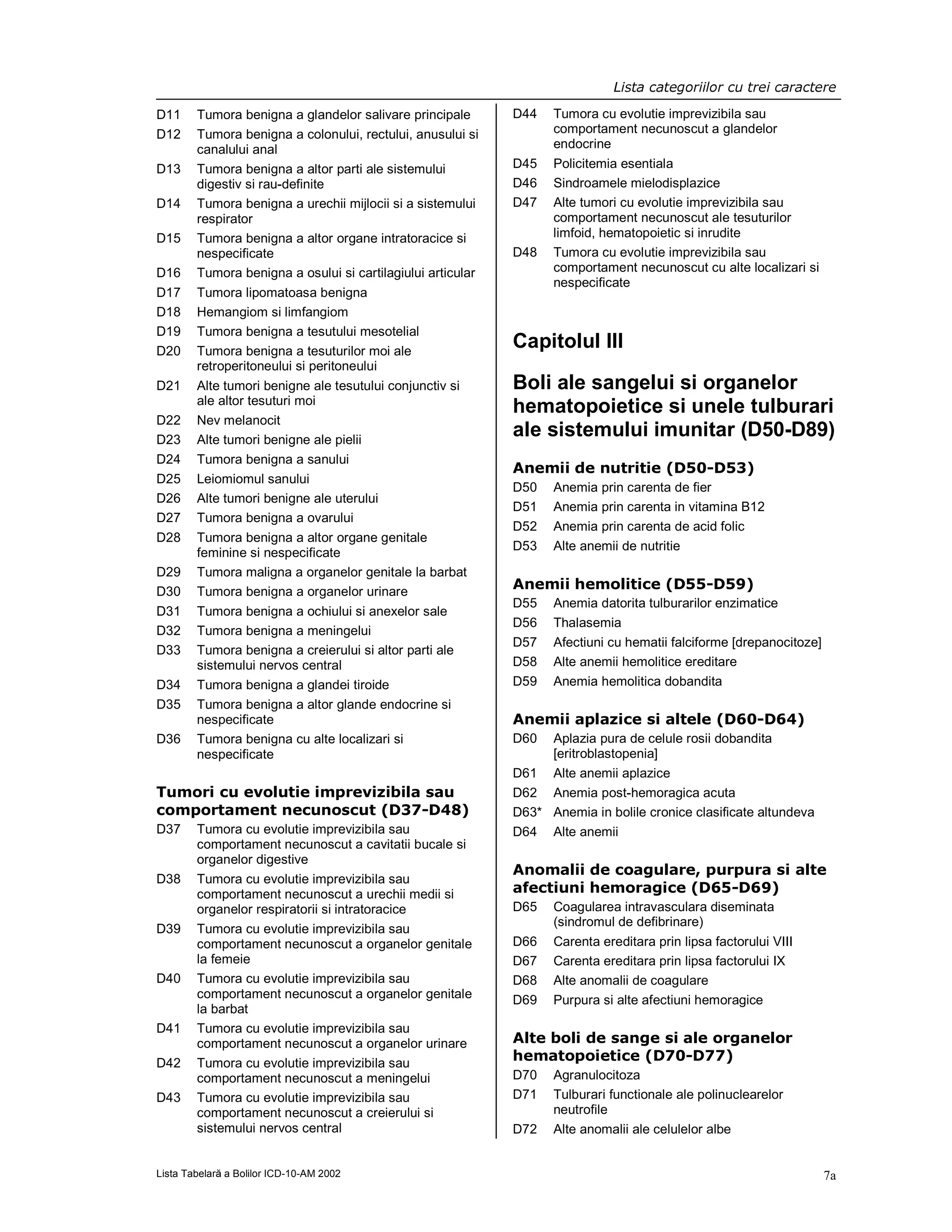 Lista tabelara boli_icd_10_am | PDF