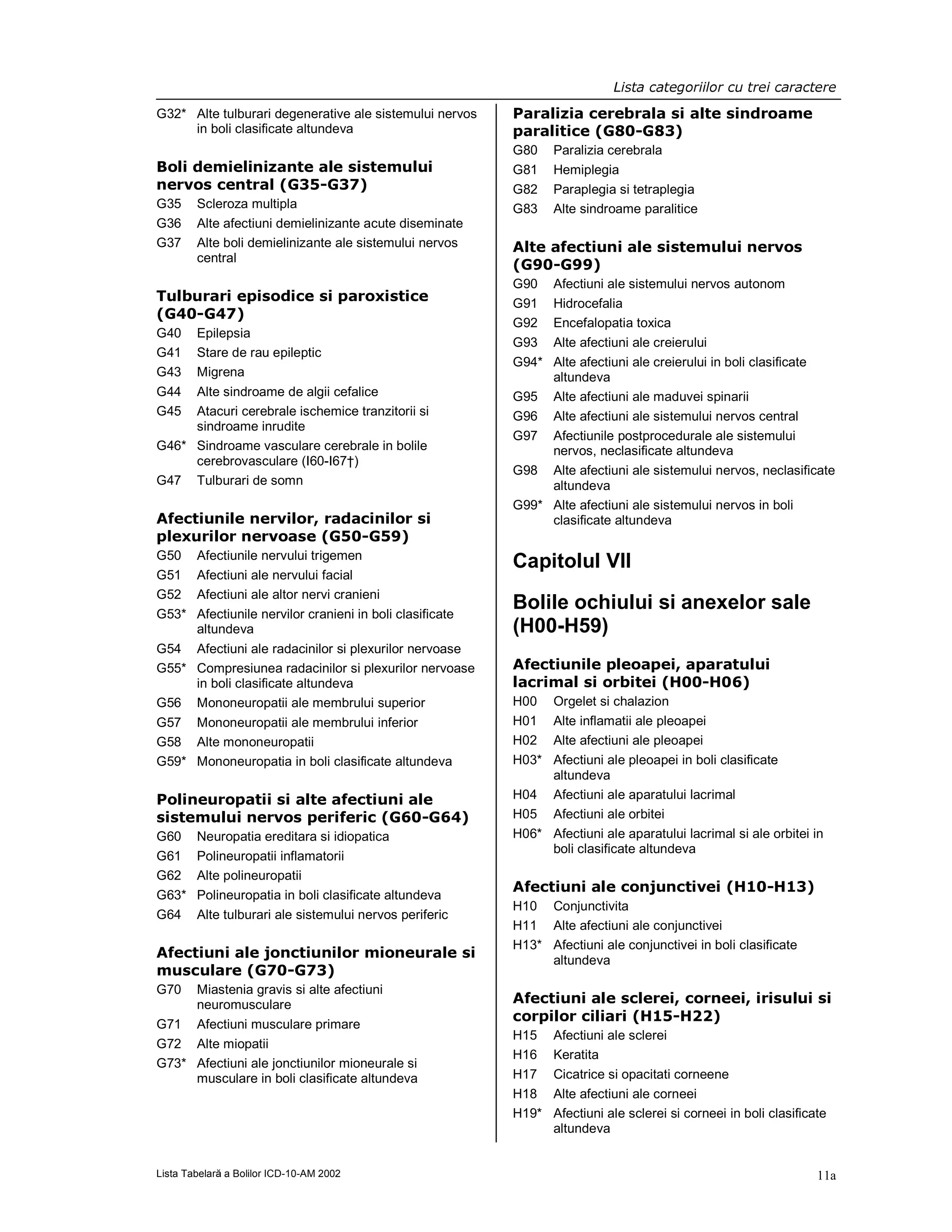 Lista tabelara boli_icd_10_am | PDF