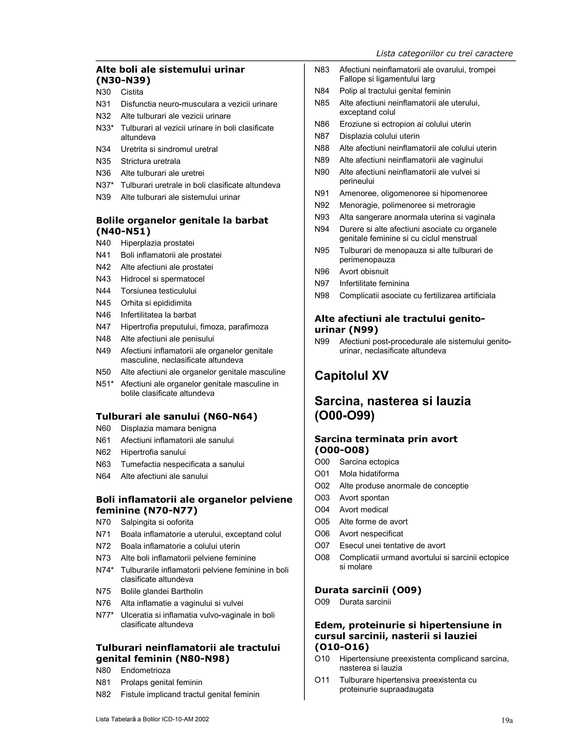 Lista tabelara boli_icd_10_am | PDF
