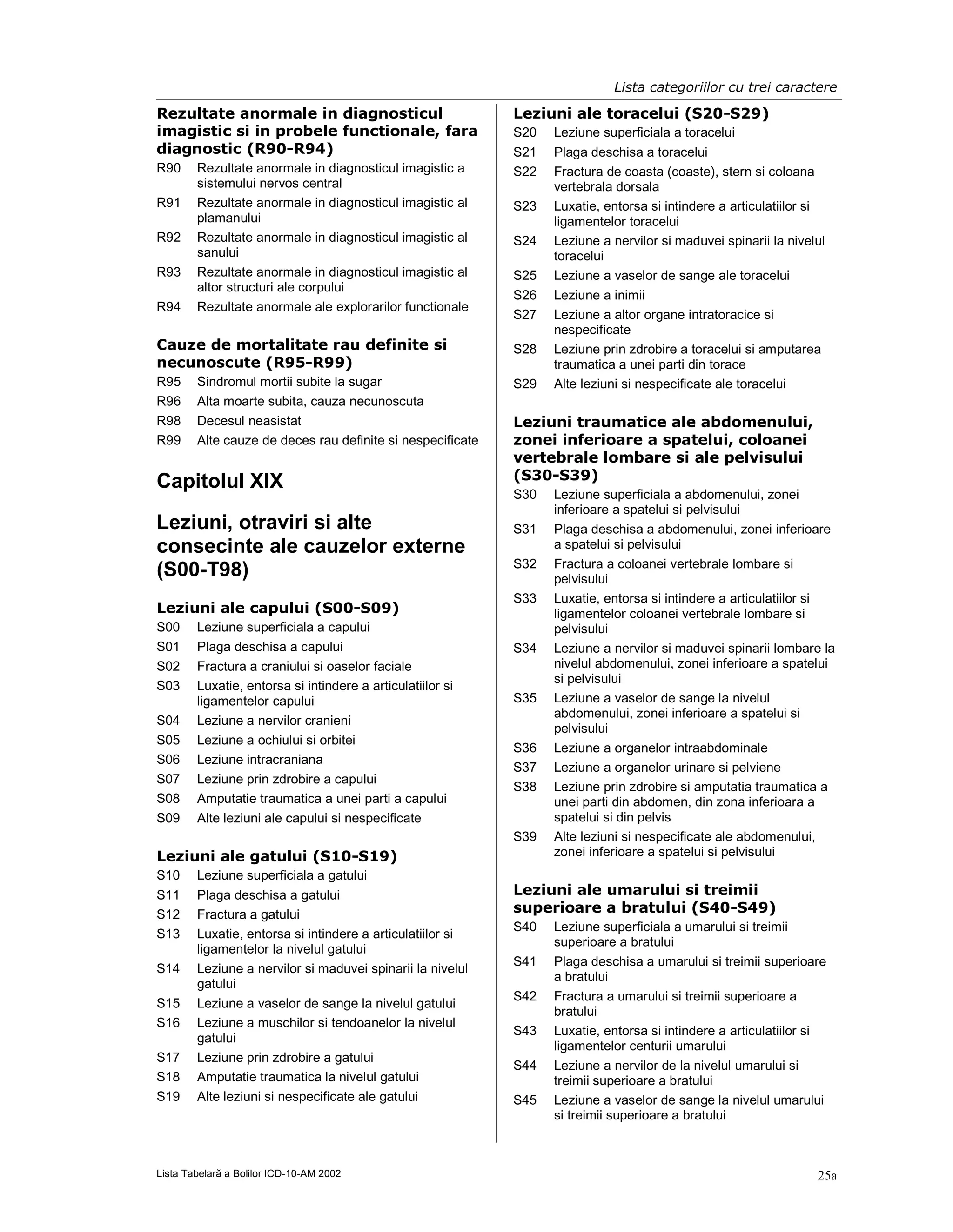 Lista tabelara boli_icd_10_am | PDF