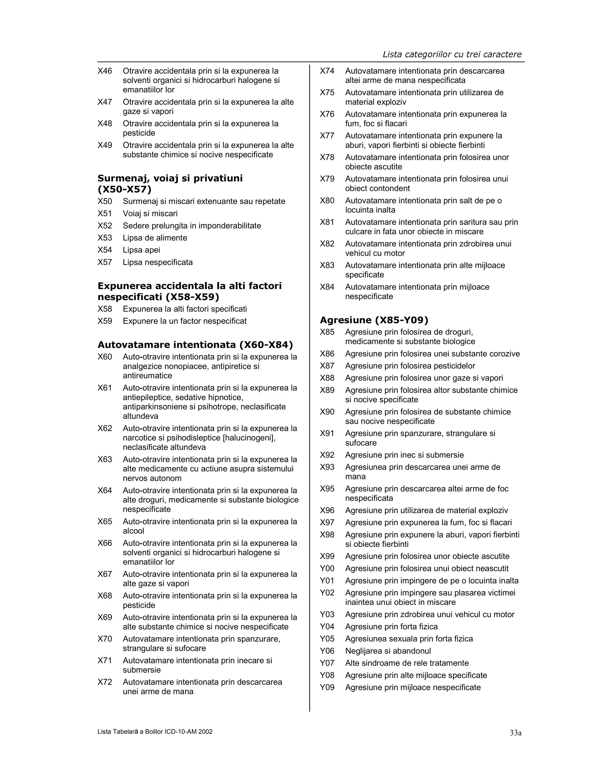 Lista tabelara boli_icd_10_am | PDF