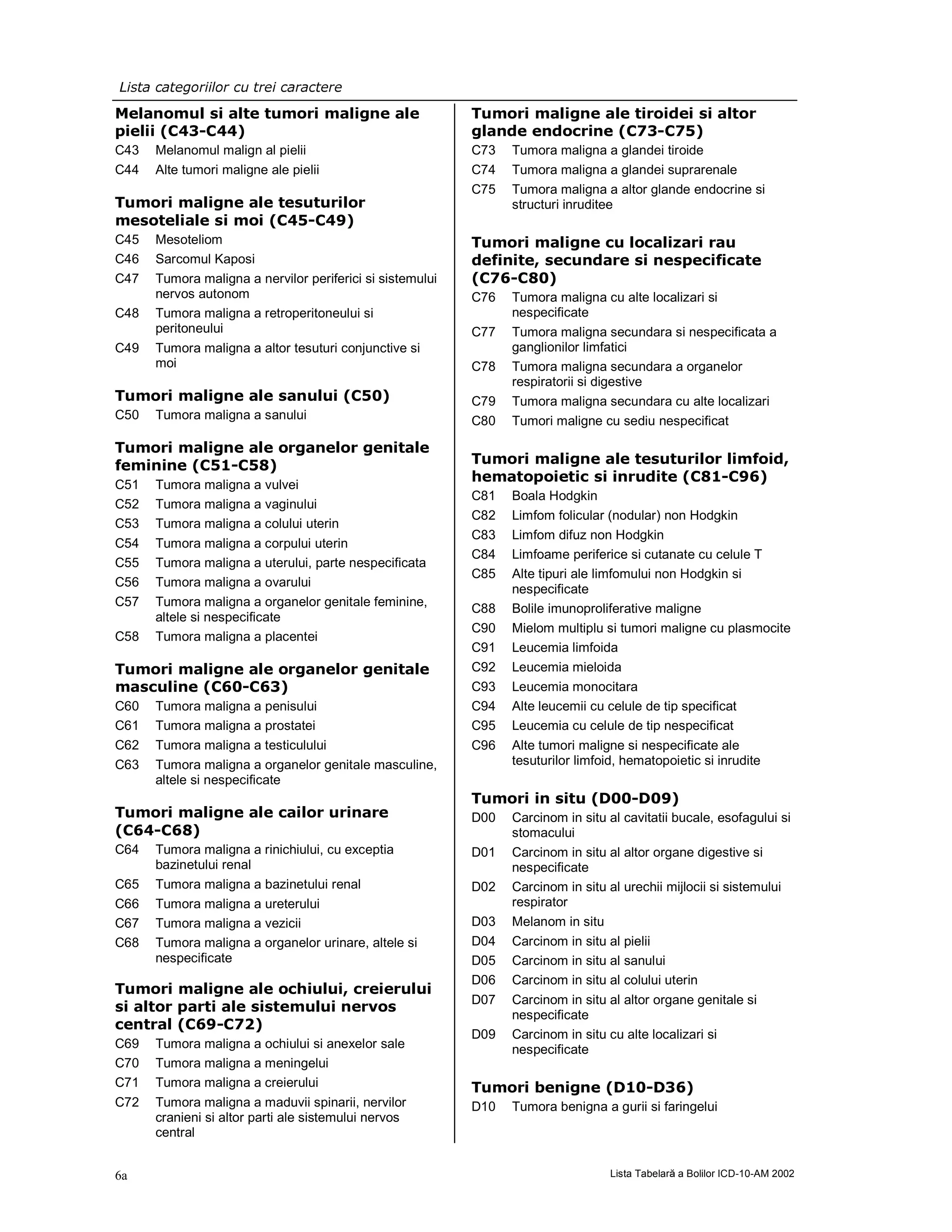 Lista tabelara boli_icd_10_am | PDF