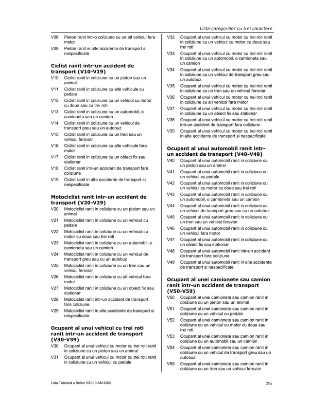 Lista tabelara boli_icd_10_am | PDF