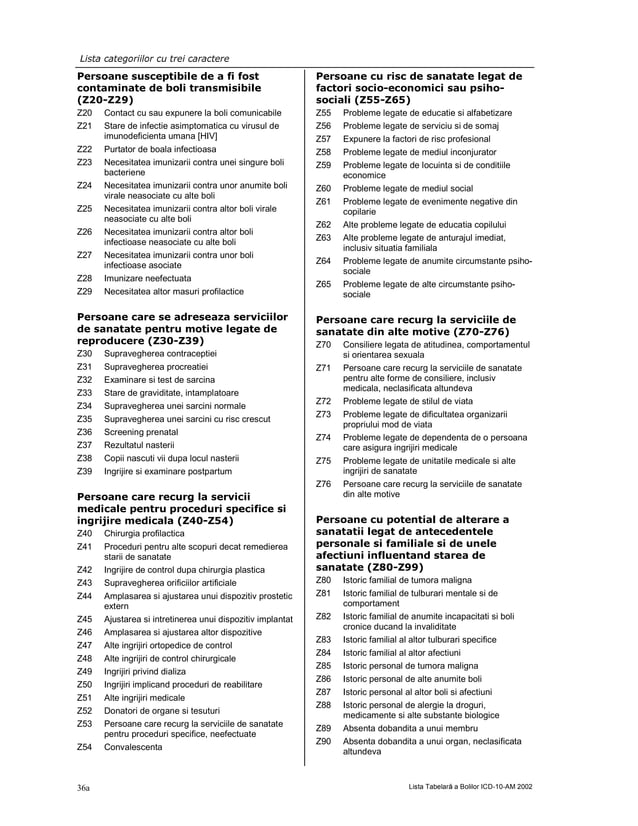 Lista tabelara boli_icd_10_am | PDF