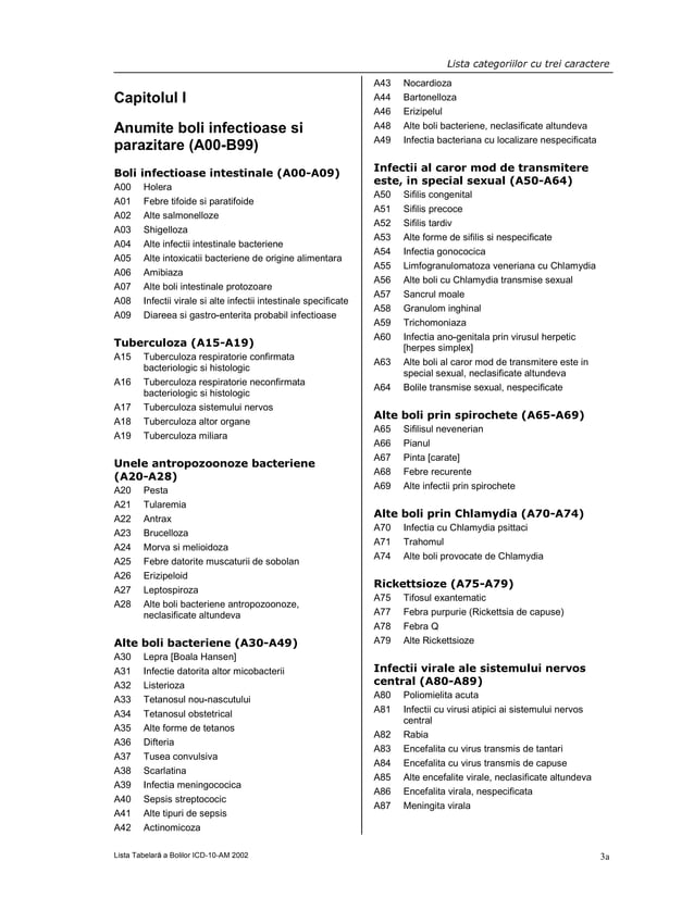 Lista tabelara boli_icd_10_am | PDF