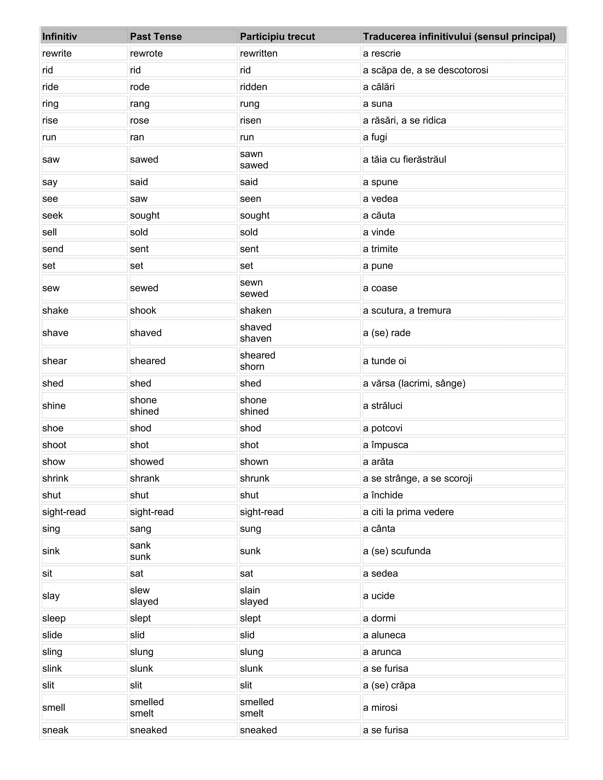 Lista verbe neregulate engleza | PDF