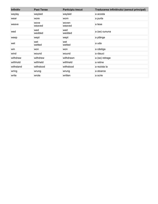 Lista verbe neregulate engleza | PDF