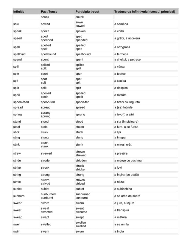 Lista verbe neregulate engleza | PDF
