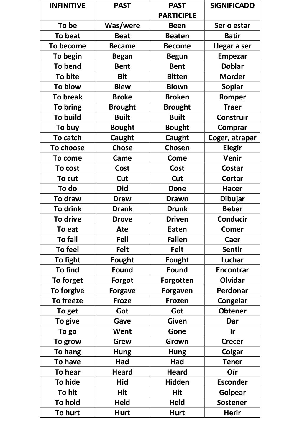 Lista verbos irregulares