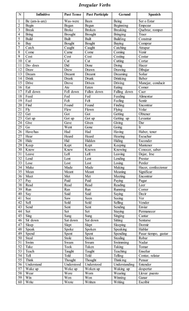 Lista verbos irregulares (English - Spanish) | DOC
