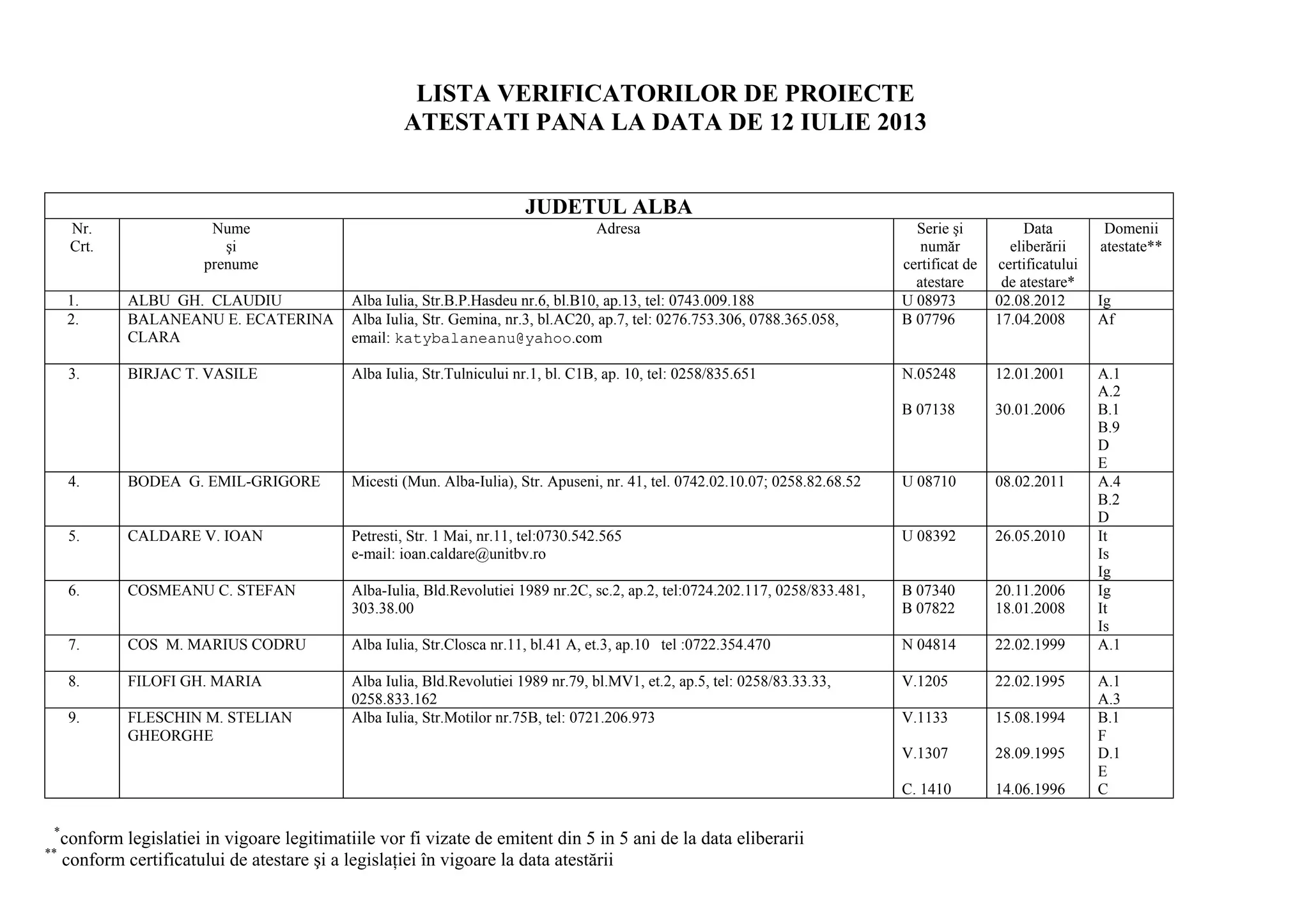 Tabel verificatori MLPAT | PDF