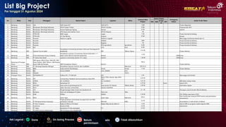 List Data Big Project - Per Tanggal 31 Agustus 2024 | PPT