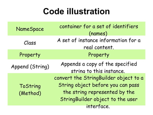 Listbox+checkedlistbox | PPT