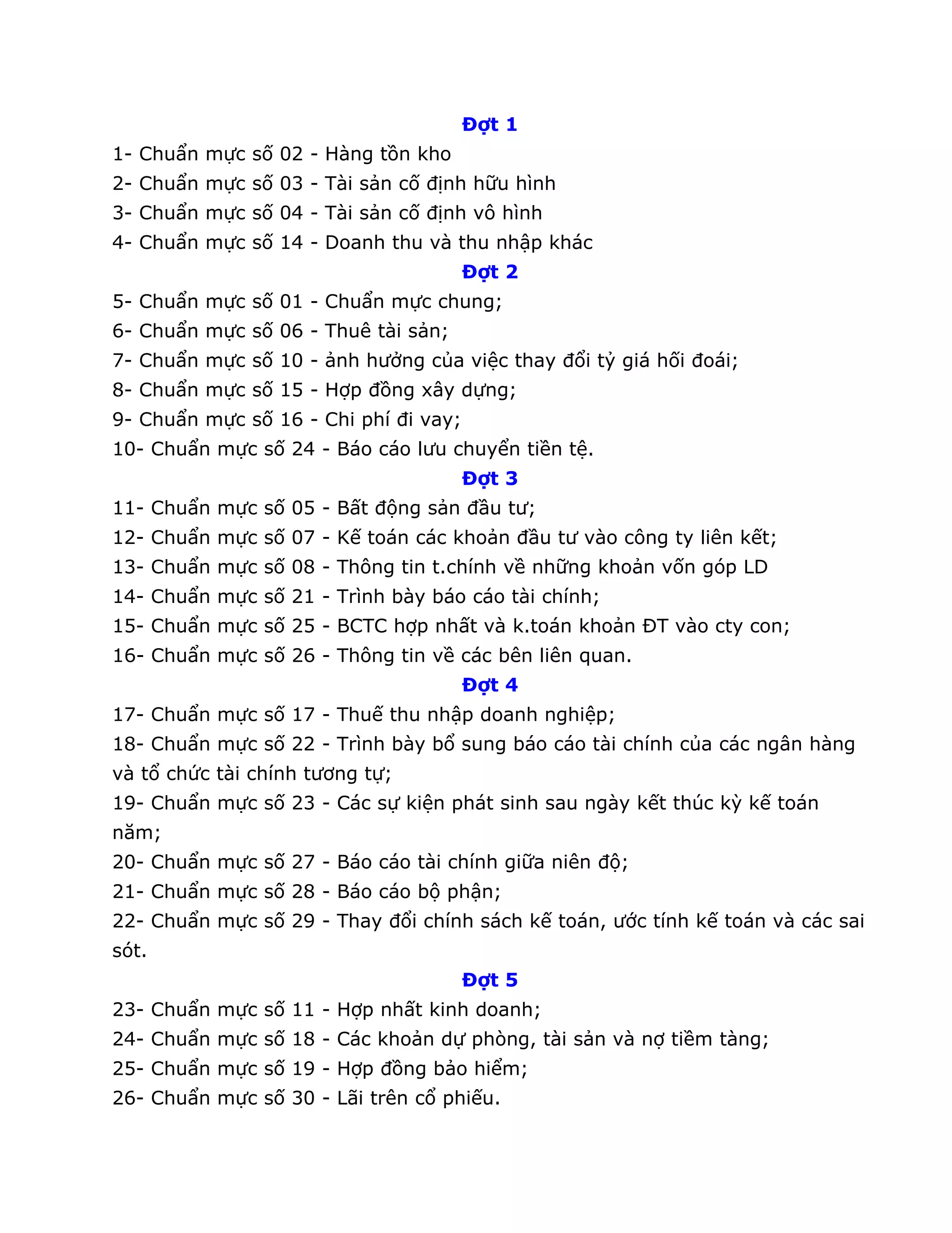 List cac chuan muc kt | PDF
