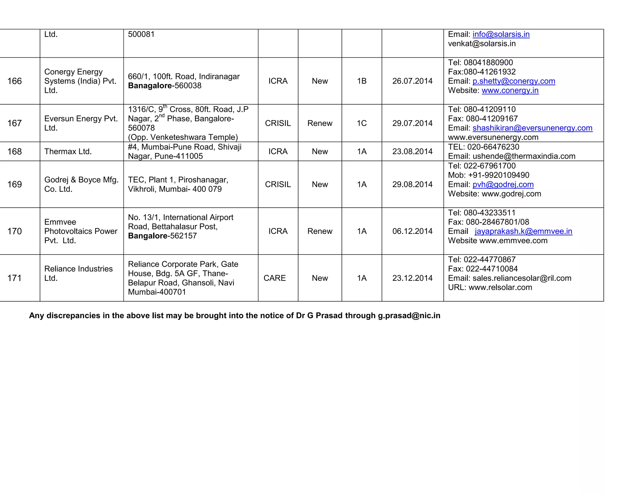 List of PV channelpartners MNRE - JNNSM | PDF