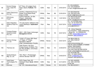 List channelpartners sp_jnnsm | PDF