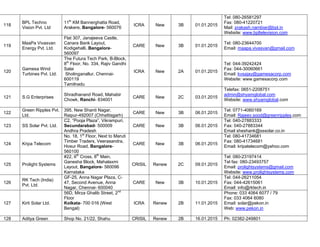 List channelpartners sp_jnnsm | PDF