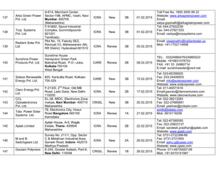 List channelpartners sp_jnnsm | PDF