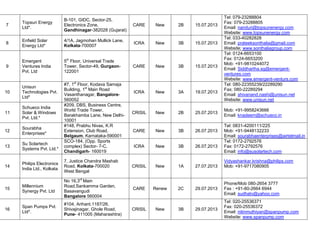 List channelpartners sp_jnnsm | PDF