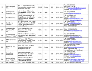 List channelpartners sp_jnnsm | PDF