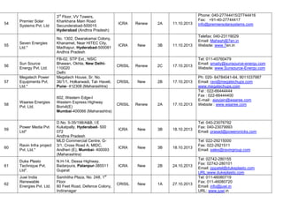 List channelpartners sp_jnnsm | PDF