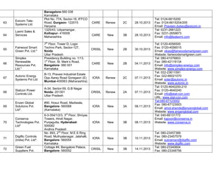 List channelpartners sp_jnnsm | PDF