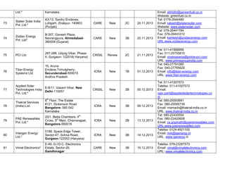 List channelpartners sp_jnnsm | PDF
