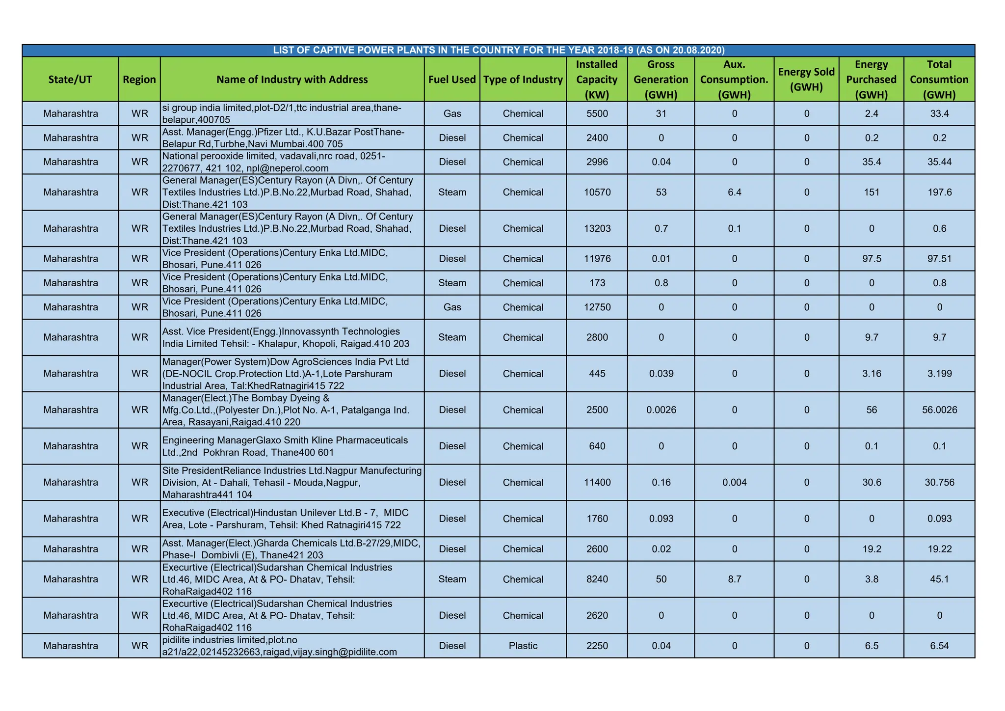 list_Captive Power Plants in India in the year 2018-19.pdf
