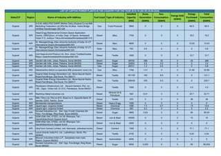 list_Captive Power Plants in India in the year 2018-19.pdf
