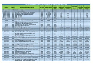 list_Captive Power Plants in India in the year 2018-19.pdf