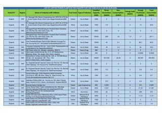 list_Captive Power Plants in India in the year 2018-19.pdf