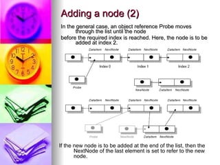 List data structure | PPT