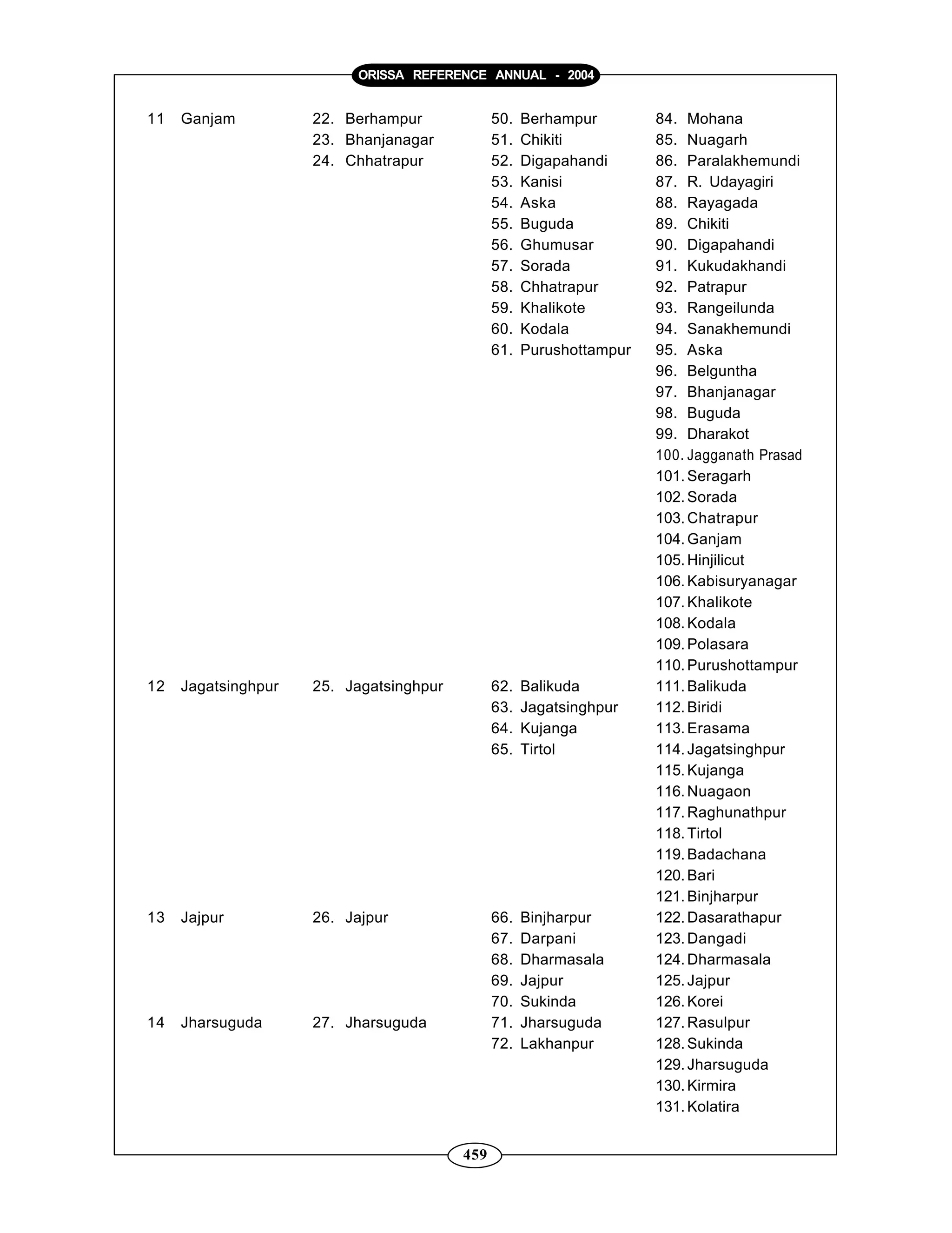 list_districts_subdivisions_tahasils_blocks_orissa.pdf