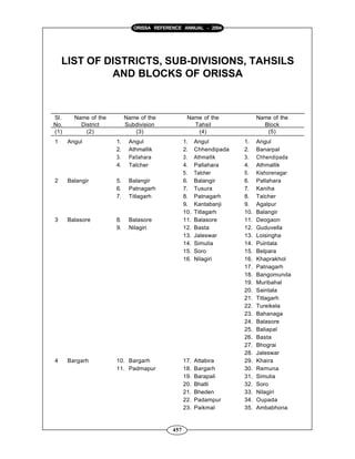 list_districts_subdivisions_tahasils_blocks_orissa.pdf
