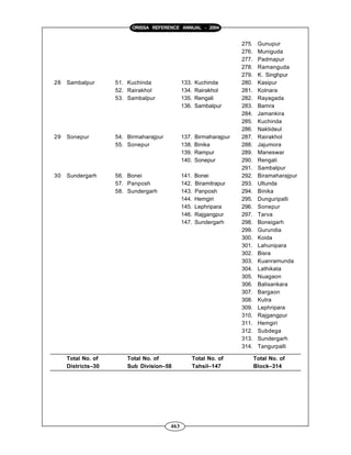 list_districts_subdivisions_tahasils_blocks_orissa.pdf