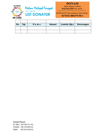 List Donatur Reuni SMP Painan '90 | DOCX