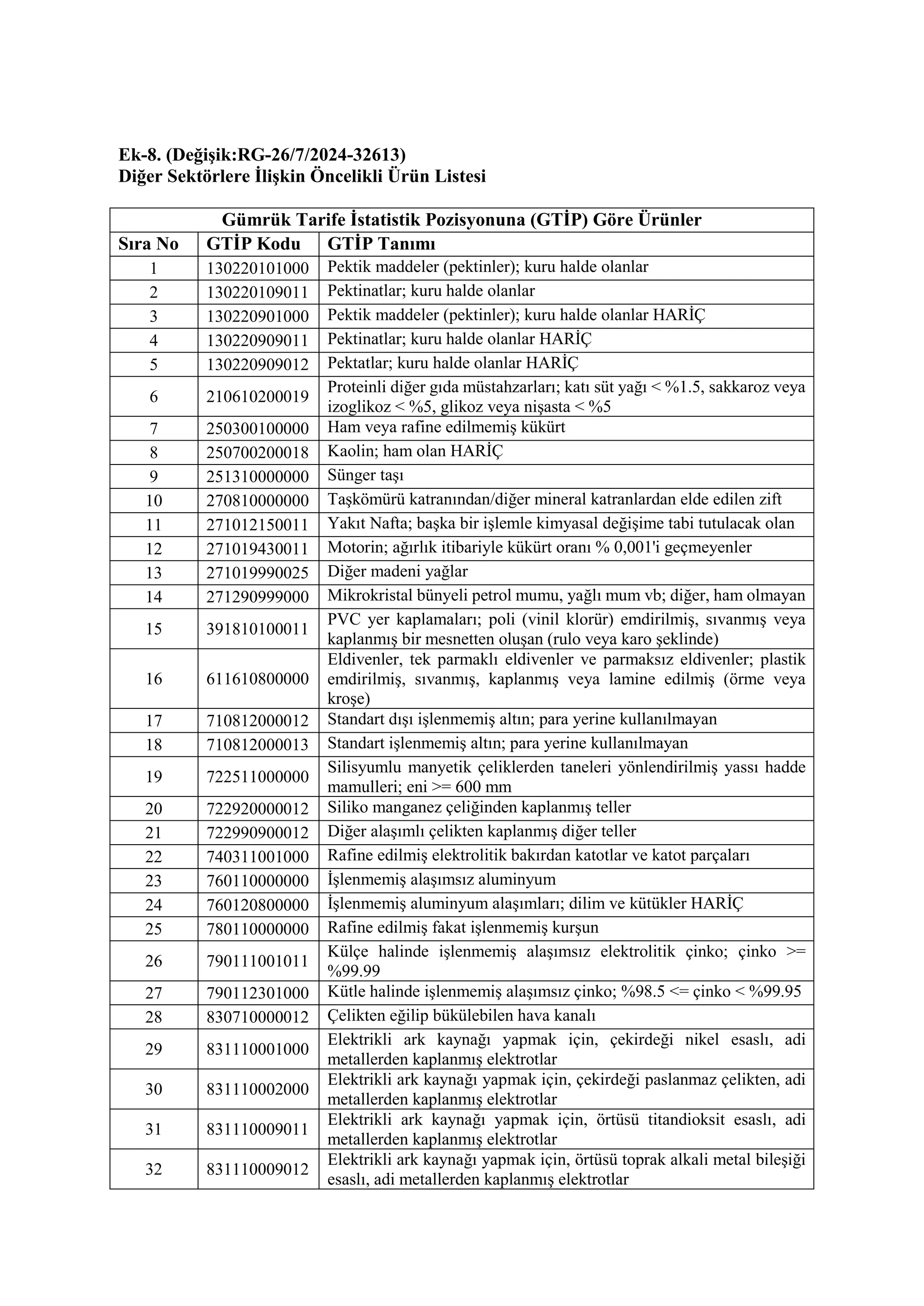 liste-oncelikli_urun_listesi_tebligi.pdf
