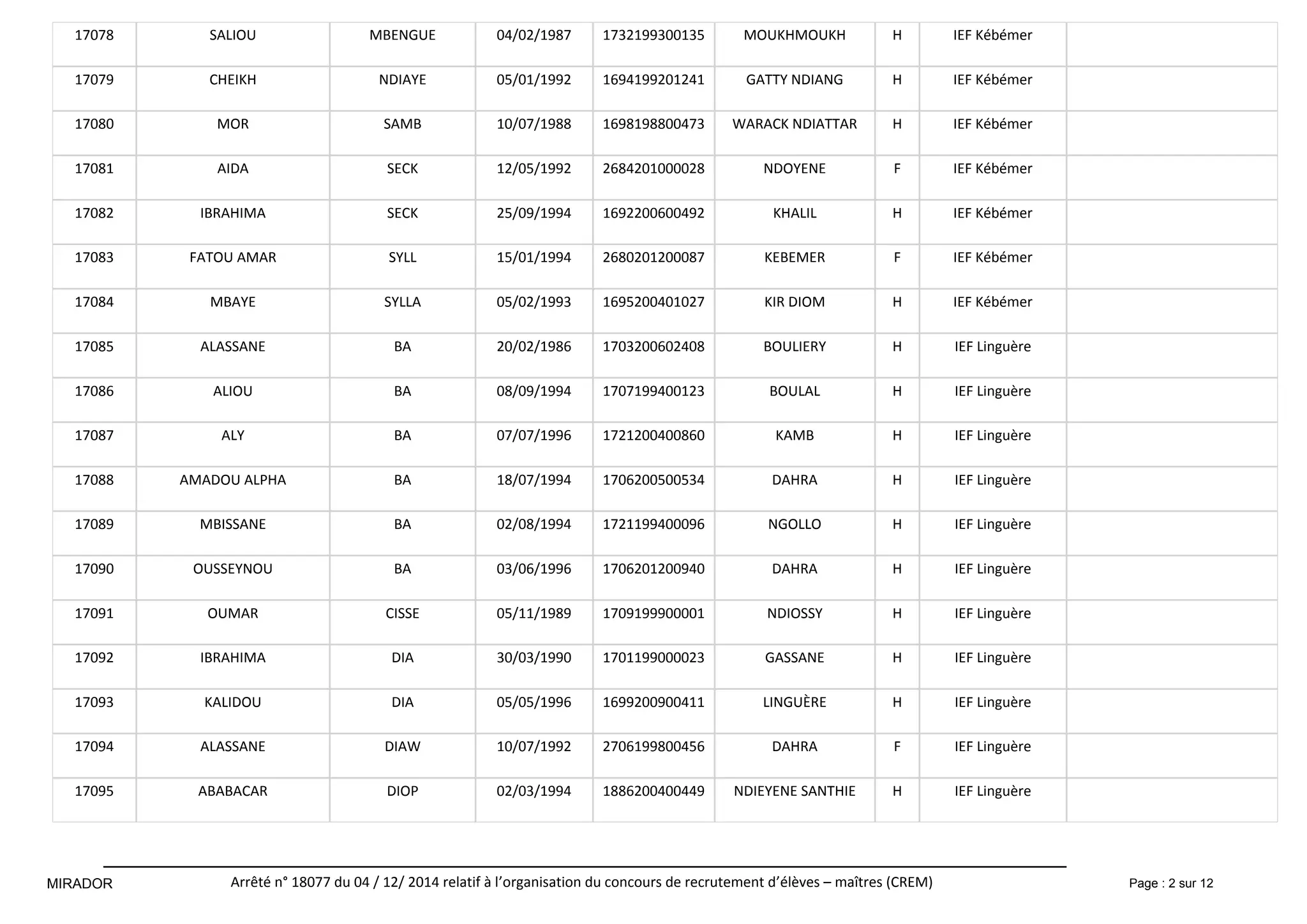 Liste d'appel arabe annexe crfpe | PDF