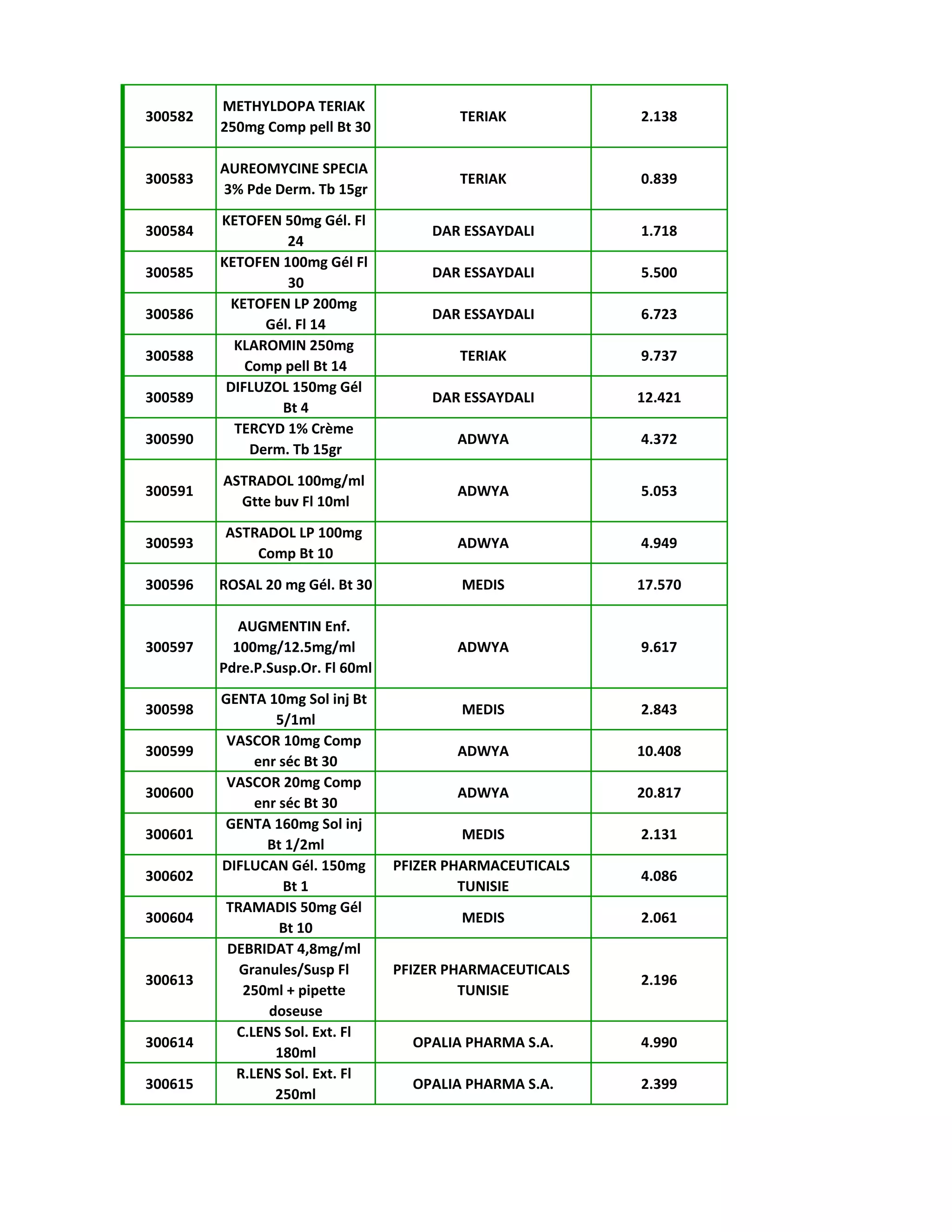 قائمة الأسعار الجديدة للأدوية | PDF