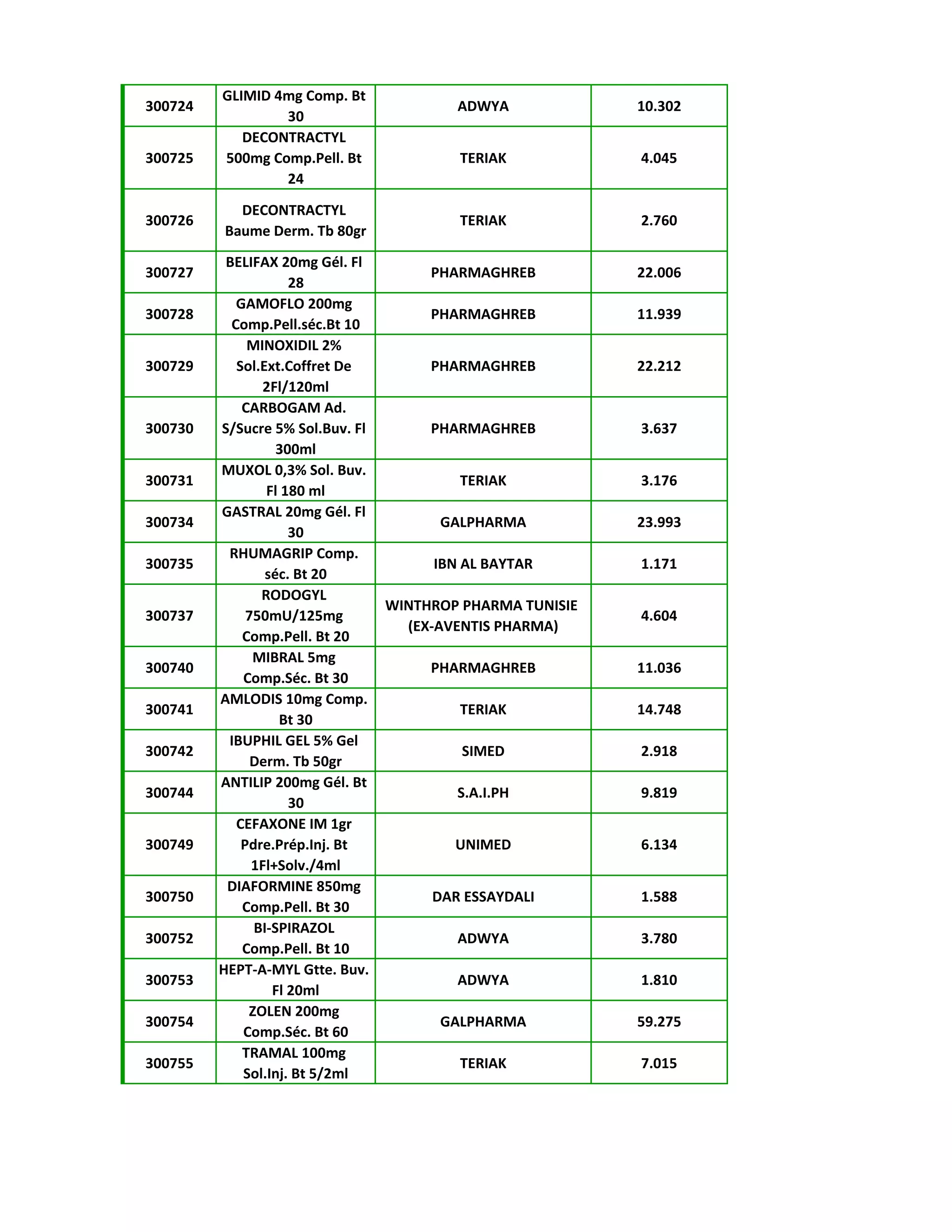 قائمة الأسعار الجديدة للأدوية | PDF