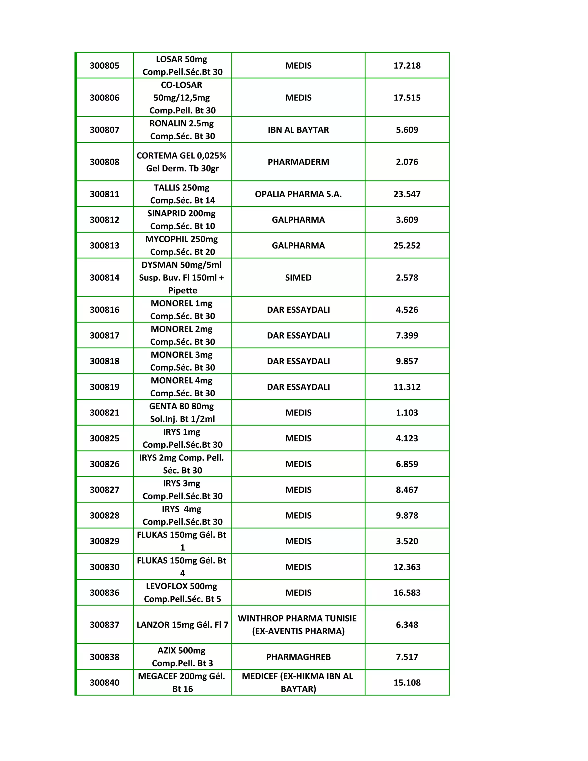 قائمة الأسعار الجديدة للأدوية | PDF