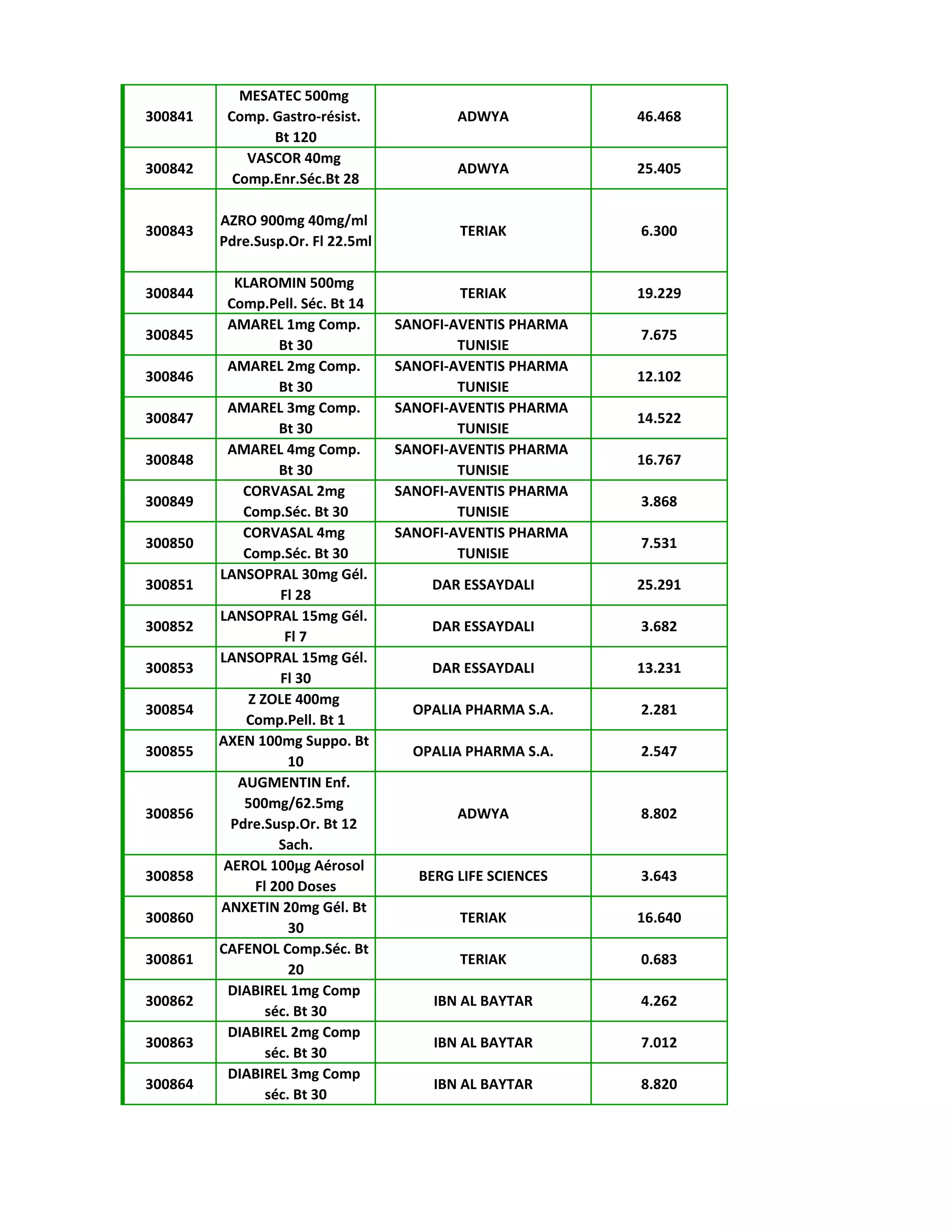 قائمة الأسعار الجديدة للأدوية | PDF