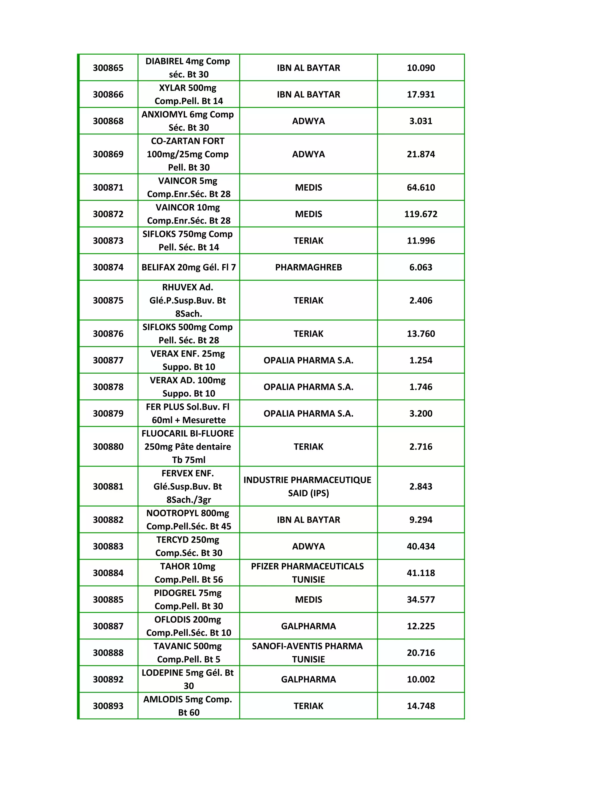 قائمة الأسعار الجديدة للأدوية | PDF