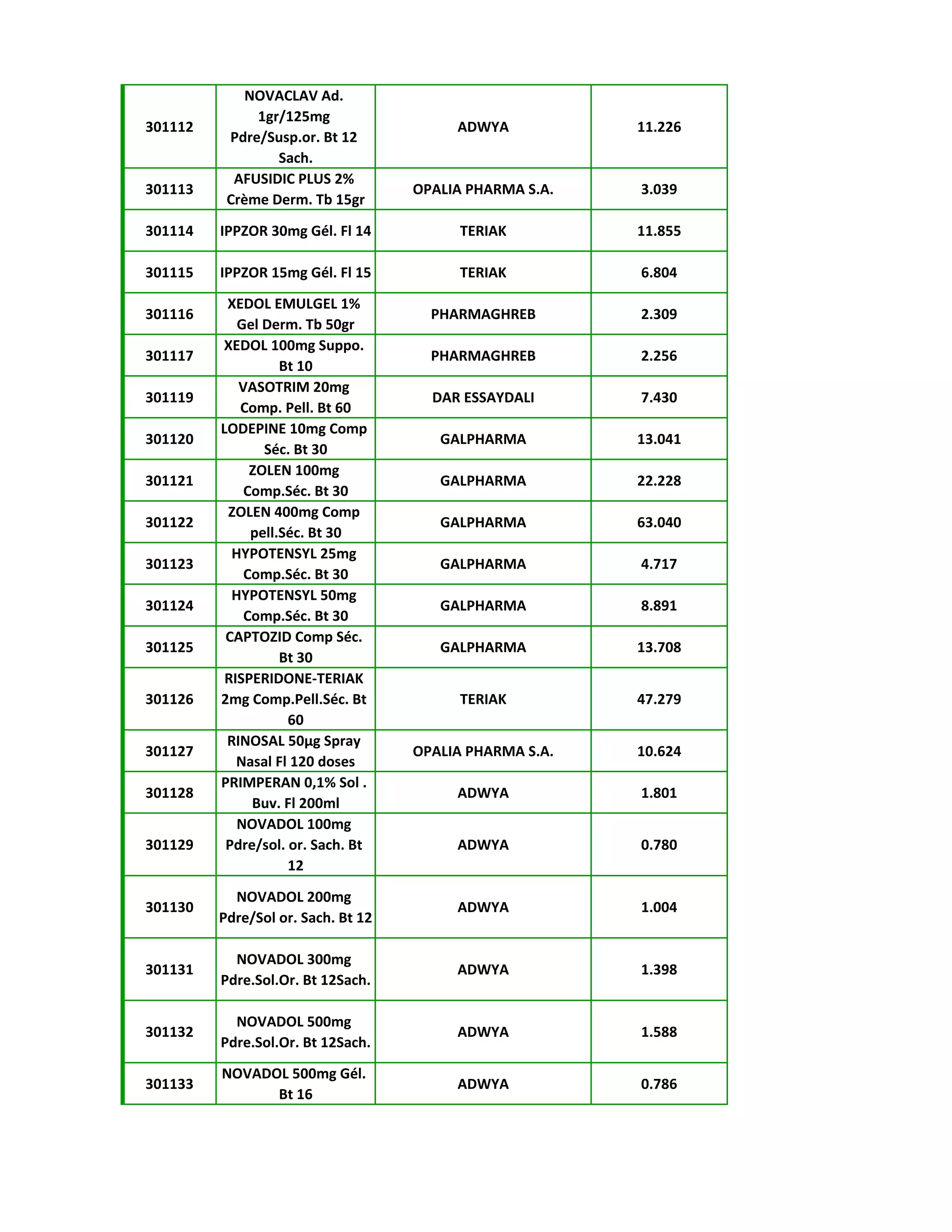 قائمة الأسعار الجديدة للأدوية | PDF