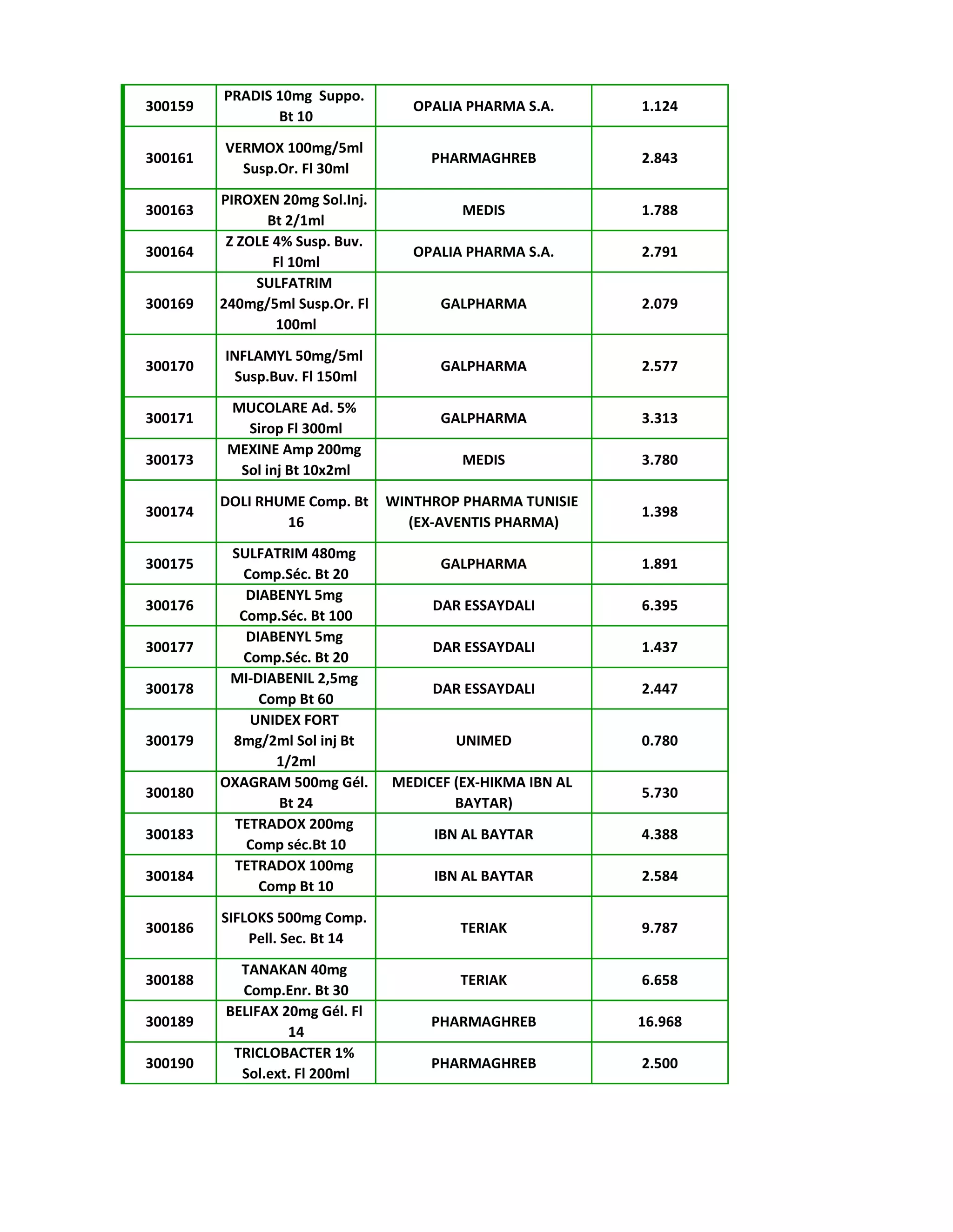 قائمة الأسعار الجديدة للأدوية | PDF