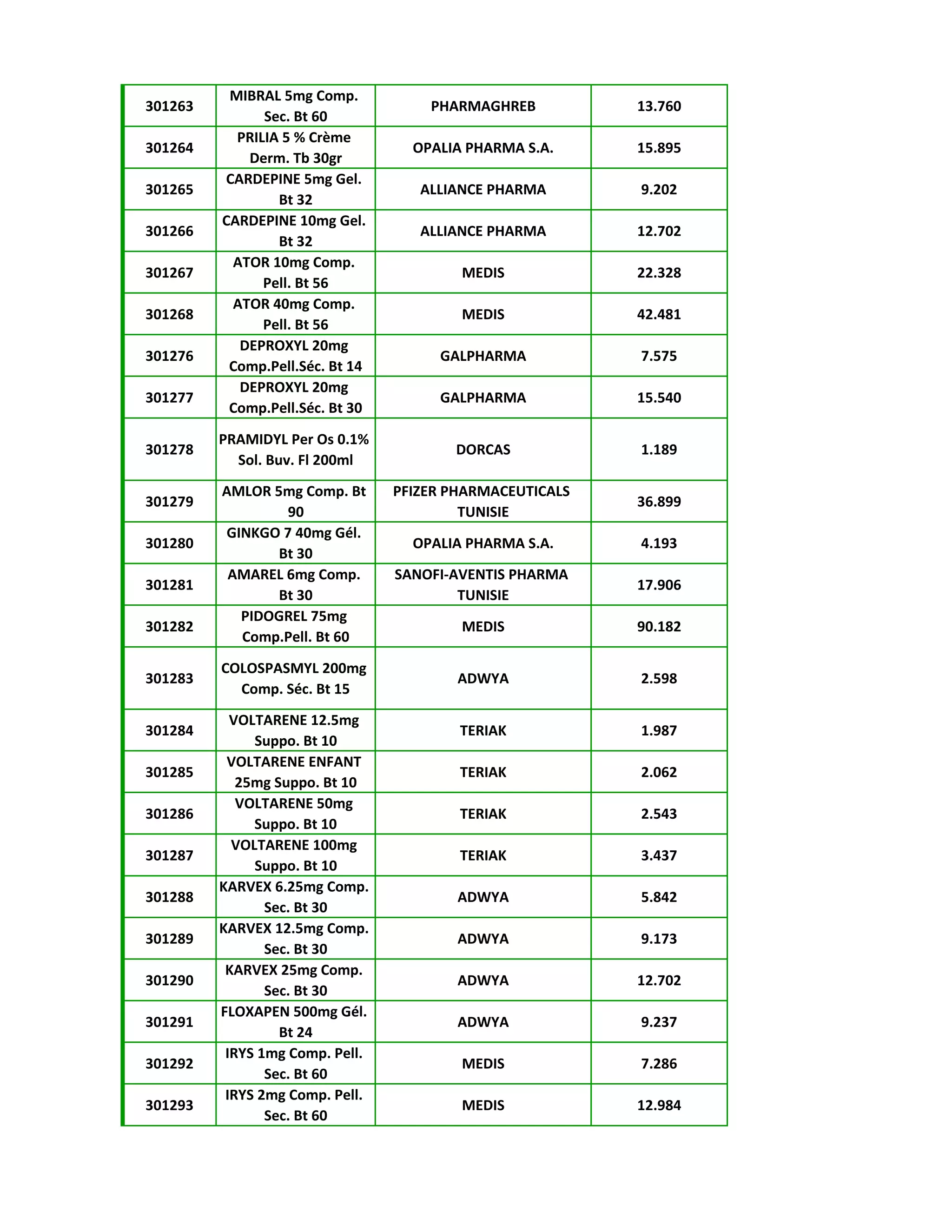 قائمة الأسعار الجديدة للأدوية | PDF
