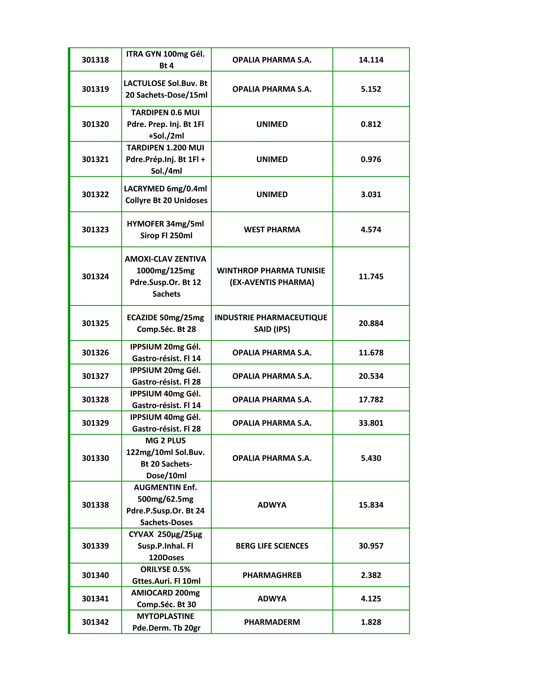 قائمة الأسعار الجديدة للأدوية | PDF