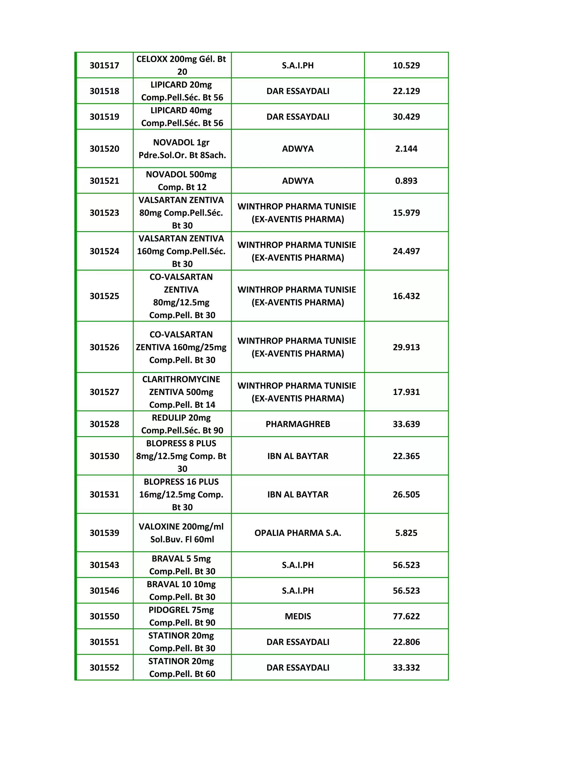 قائمة الأسعار الجديدة للأدوية | PDF