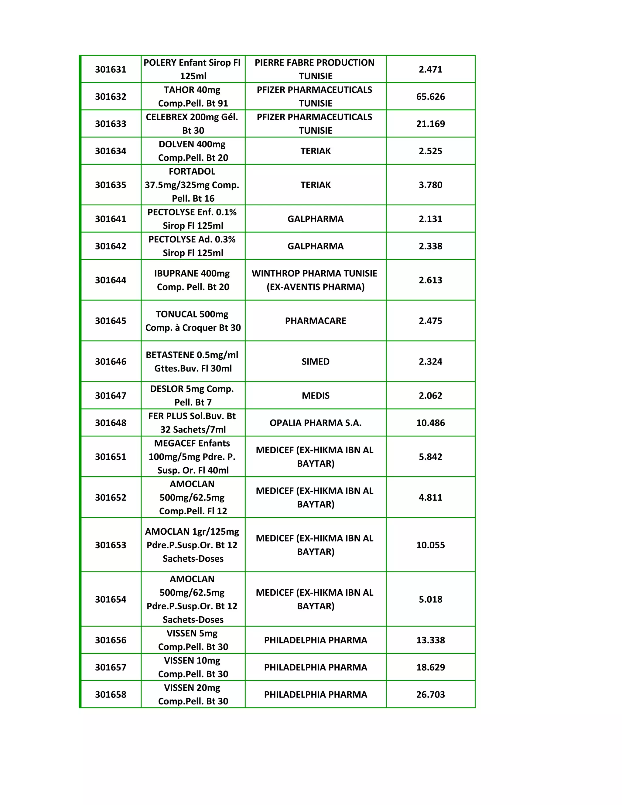 قائمة الأسعار الجديدة للأدوية | PDF