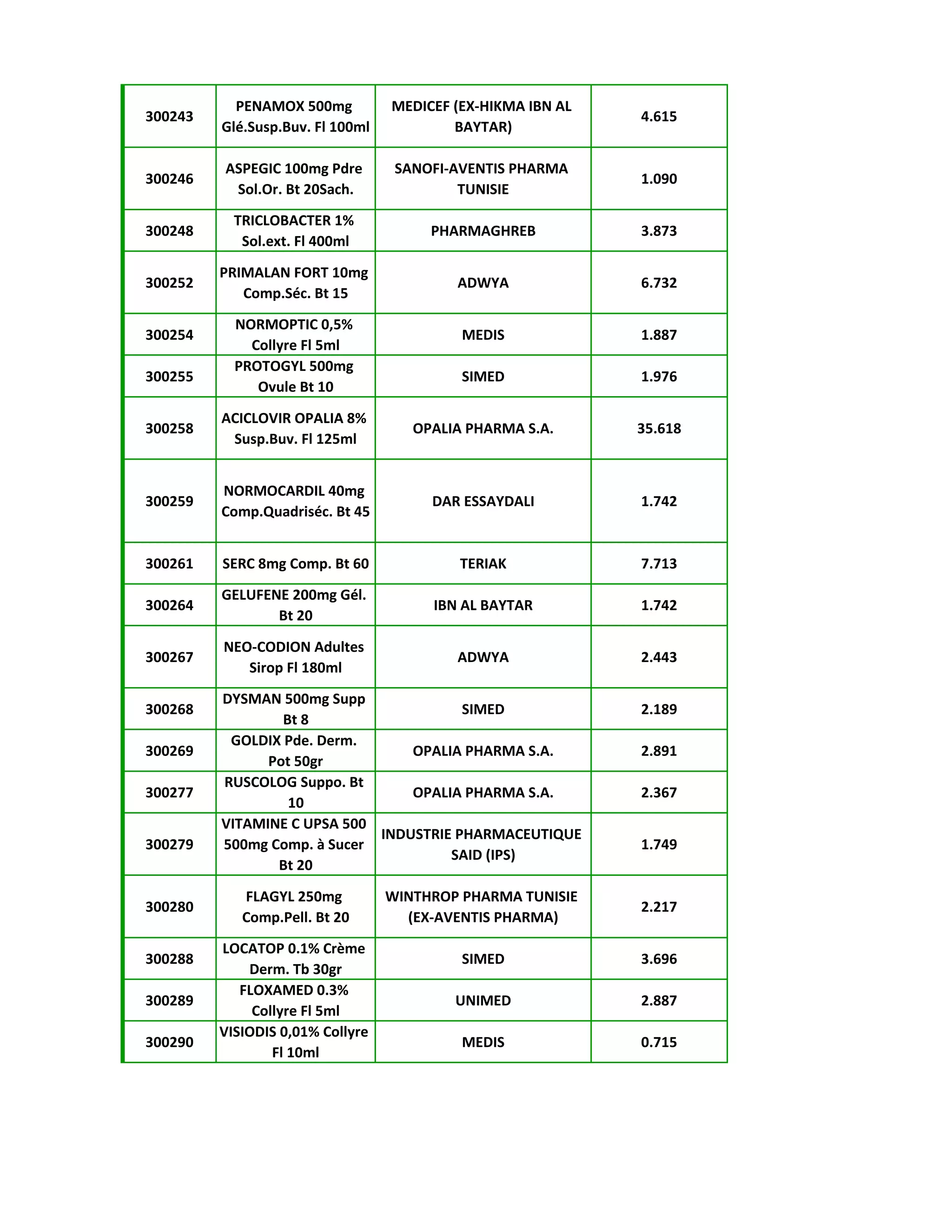 قائمة الأسعار الجديدة للأدوية | PDF